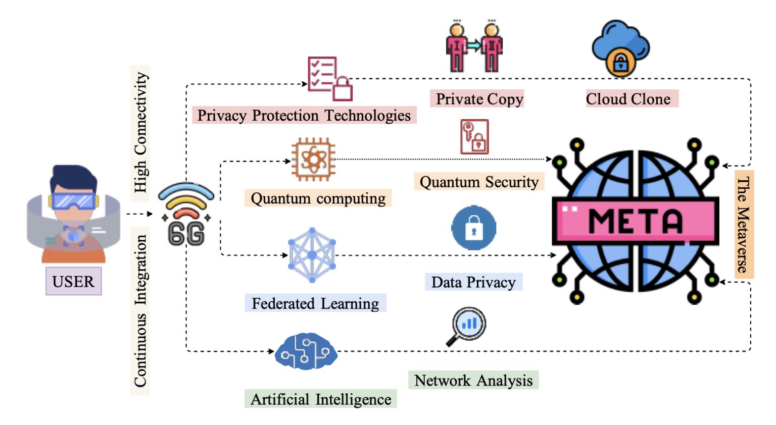 Need of 6G for the Metaverse Realization – NetsLab