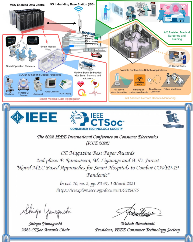 Novel MEC-based Approaches for Smart Hospitals to Combat COVID-19 ...