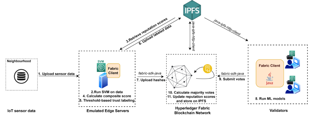 Publications – NetsLab