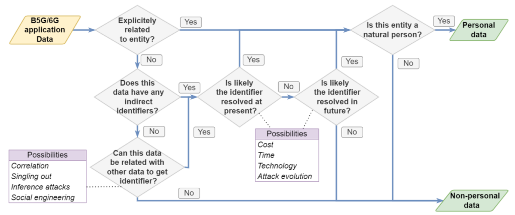 Publications – NetsLab